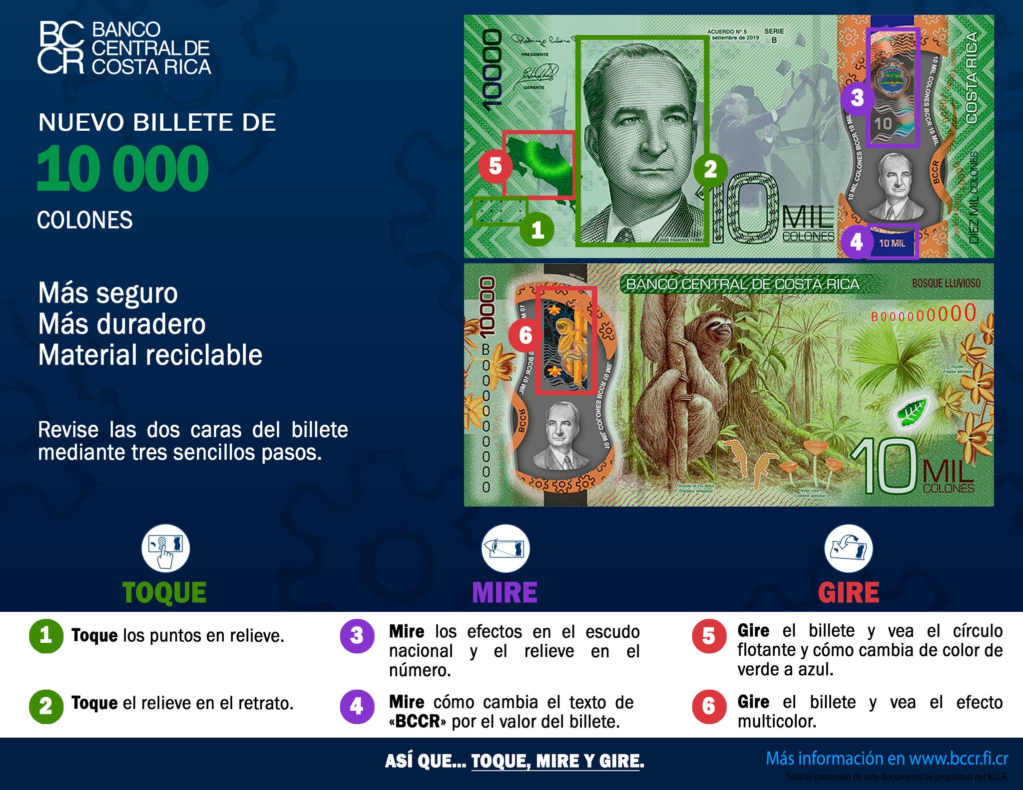 Descubre cómo detectar billetes falsos de colones Descubre cómo detectar billetes falsos de colones